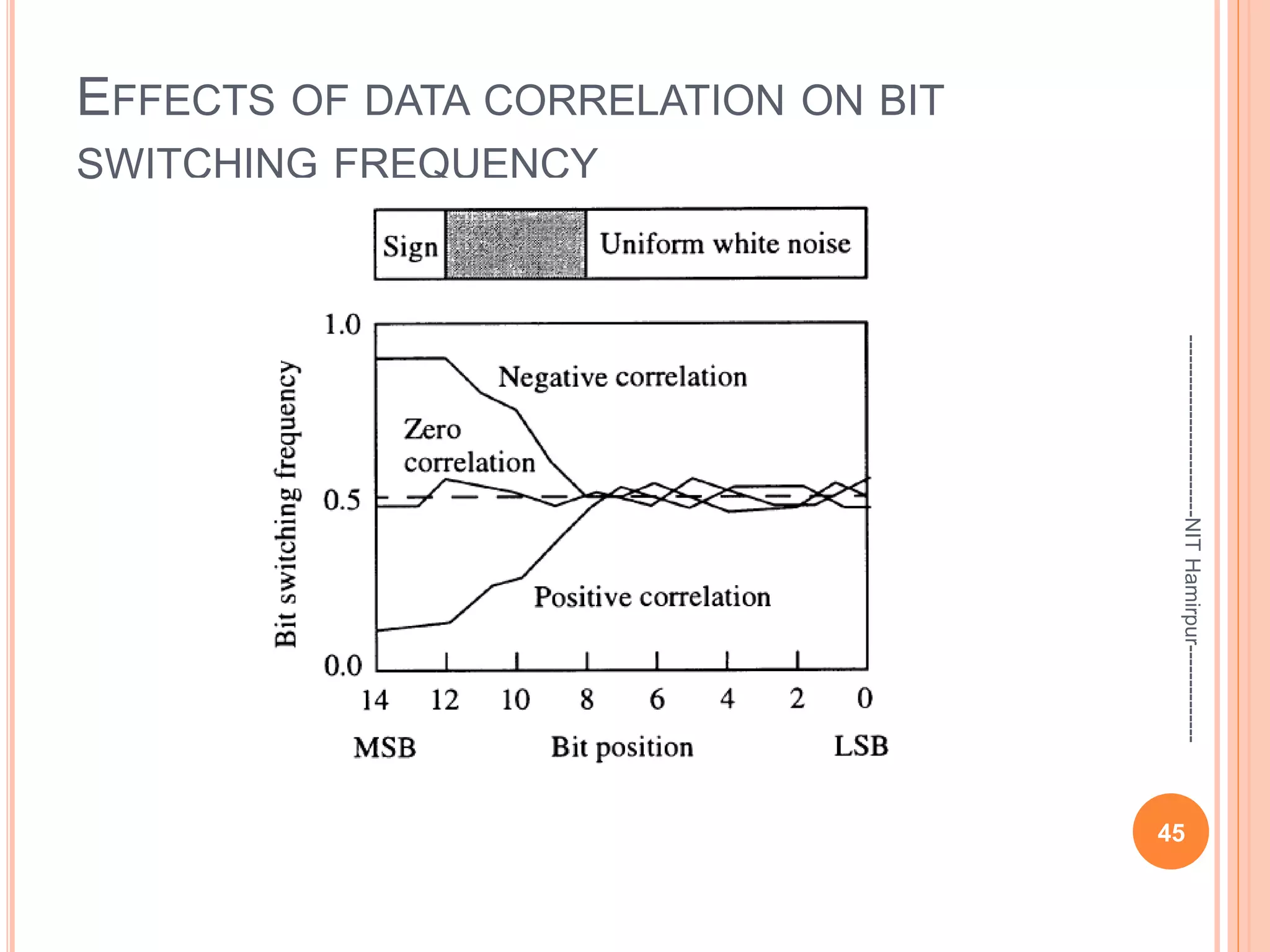 Simulation Power Analysis Low Power Vlsi Pptx Computer Software And Applications Computing