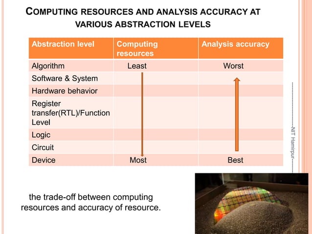 Simulation Power Analysis Low Power Vlsi Pptx Computer Software And