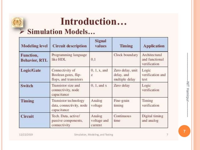 Simulation Power Analysis Low Power Vlsi Pptx Computer Software And