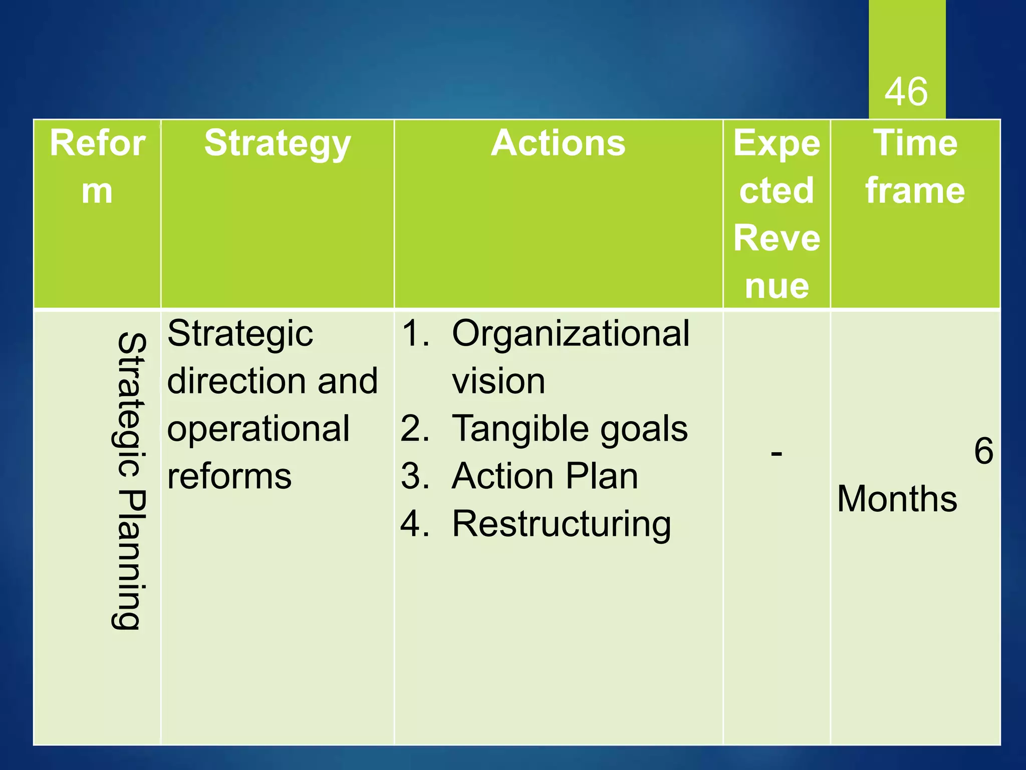Excise and Taxation department Sindh | PPTX