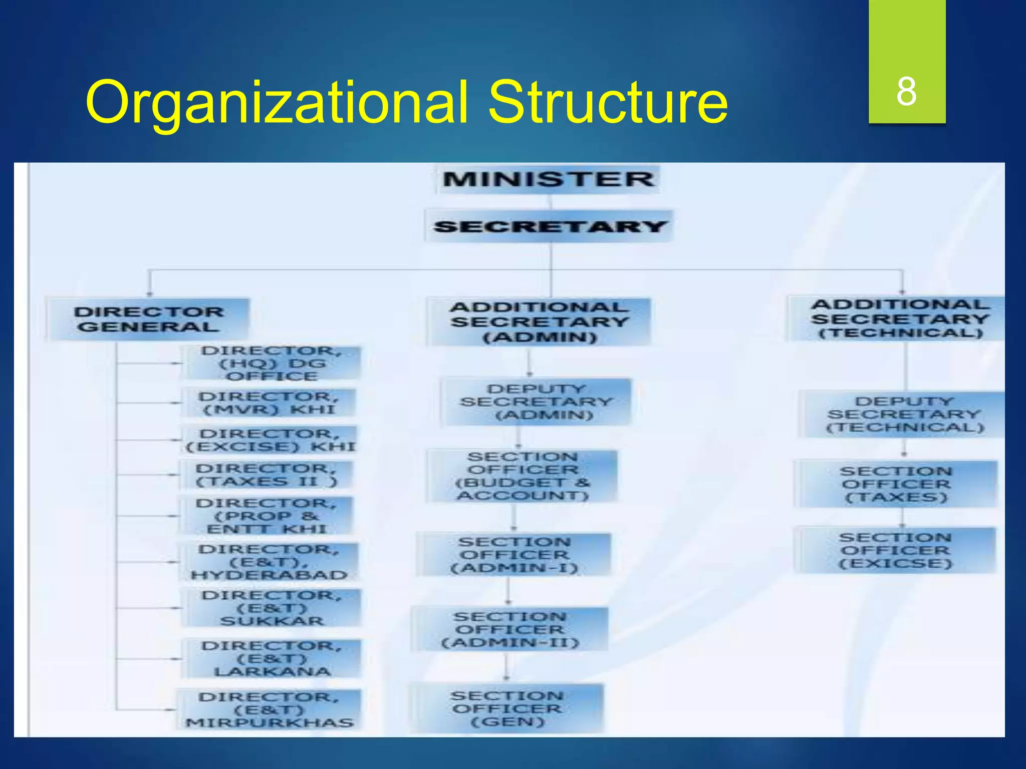Excise and Taxation department Sindh | PPTX