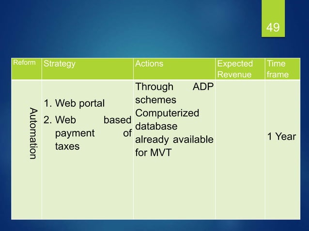 Excise and Taxation department Sindh | PPTX