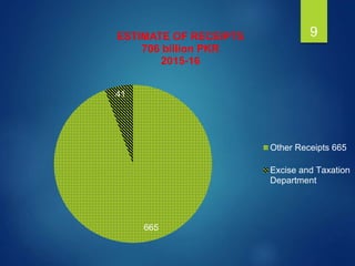 Excise and Taxation department Sindh | PPTX