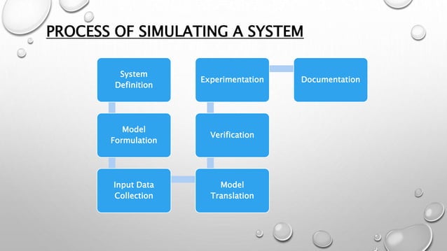 Simulation, Modeling, it’s application, advantage & disadvantage | PPTX