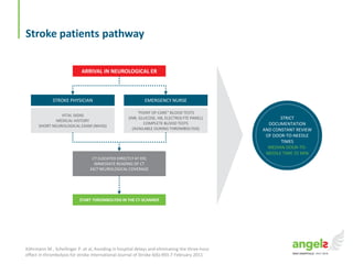 simulation acv angels presentation of stroke | PPTX