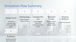 Simulation PRESENTS.pptx................ | PPTX