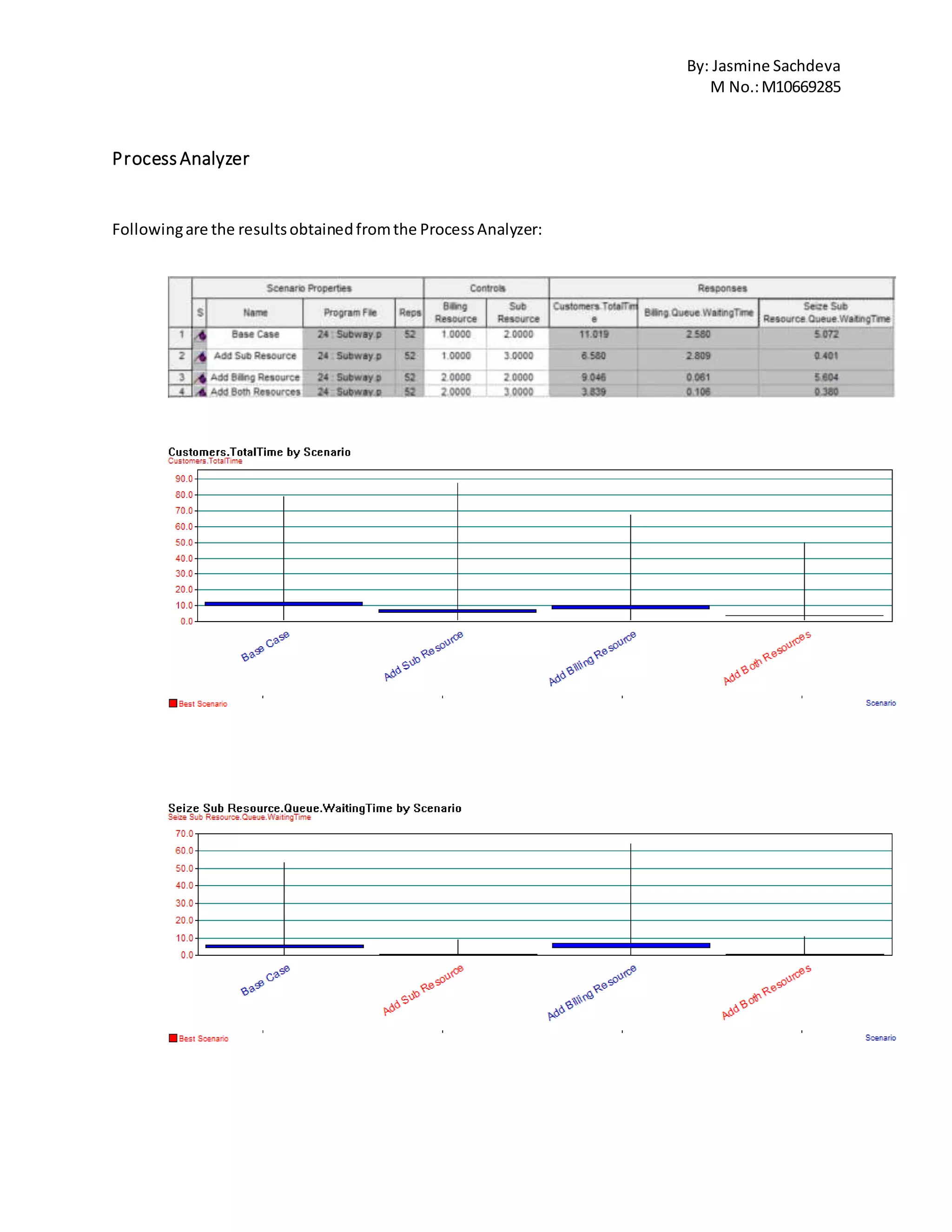 Simulation Project Report | DOCX | Grocery Shopping | Shopping