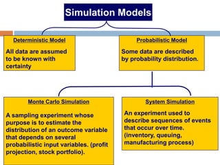 Simulation (qa ii) | PPTX