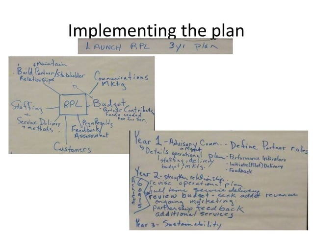 Simulation reports v01 | PPT