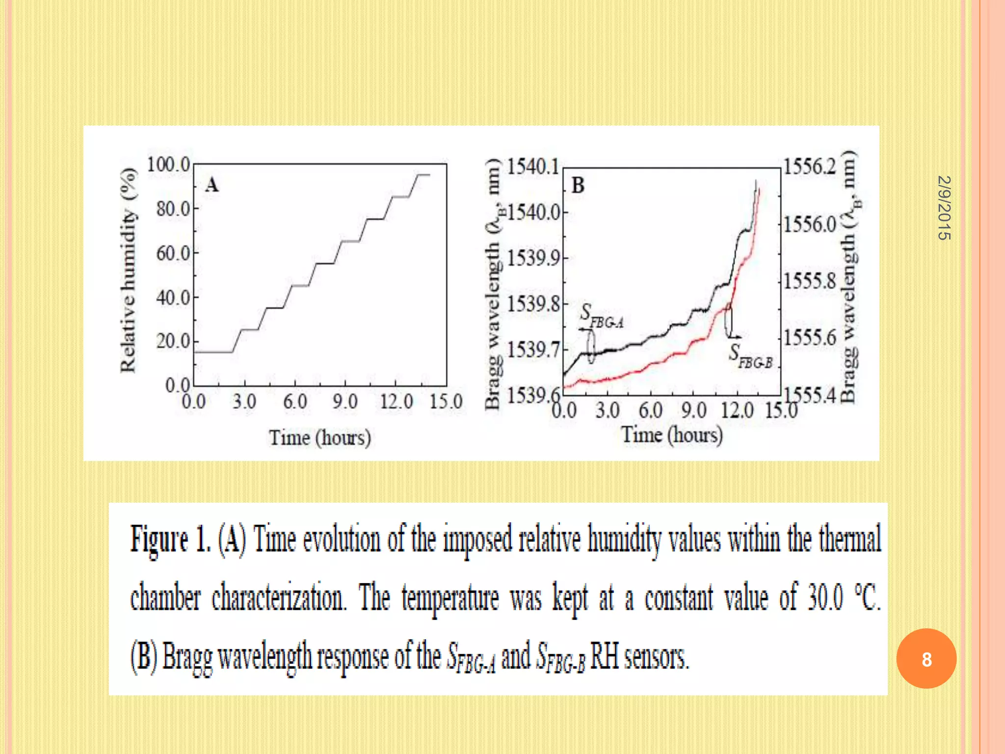 Relative Humidity sensors using optical fiber technologies | PPTX