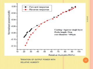 Relative Humidity sensors using optical fiber technologies | PPTX
