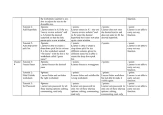 Simulation rubric | DOCX