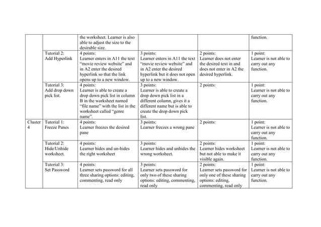 Simulation rubric | DOCX