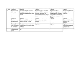 Simulation rubric | DOCX