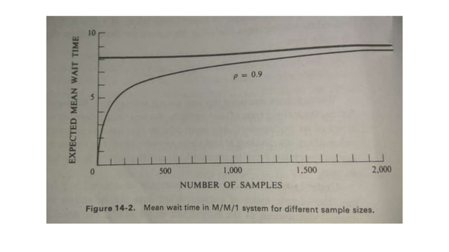 Simulation run statistics | PPT Simulation run statistics | PPT