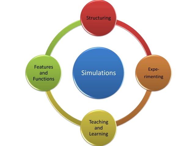 Simulations assignment UMG | PPT