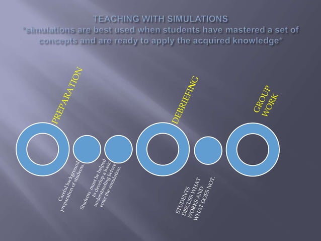 Simulations chapter 7 | PPTX | Simulation Video Games | Video Game Genres