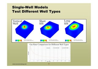 Source Rock Engineering Simulation Slides | PDF