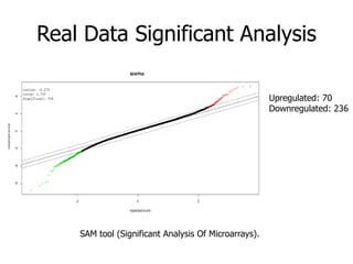 Microarray data noise simulation | PPTX