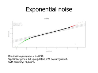 Microarray data noise simulation | PPT