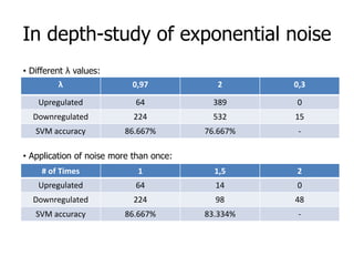 Microarray data noise simulation | PPTX