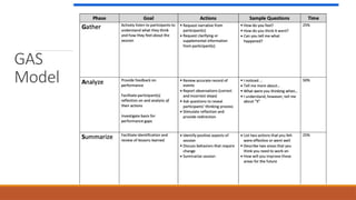 Simulation phases: Building competency.pptx