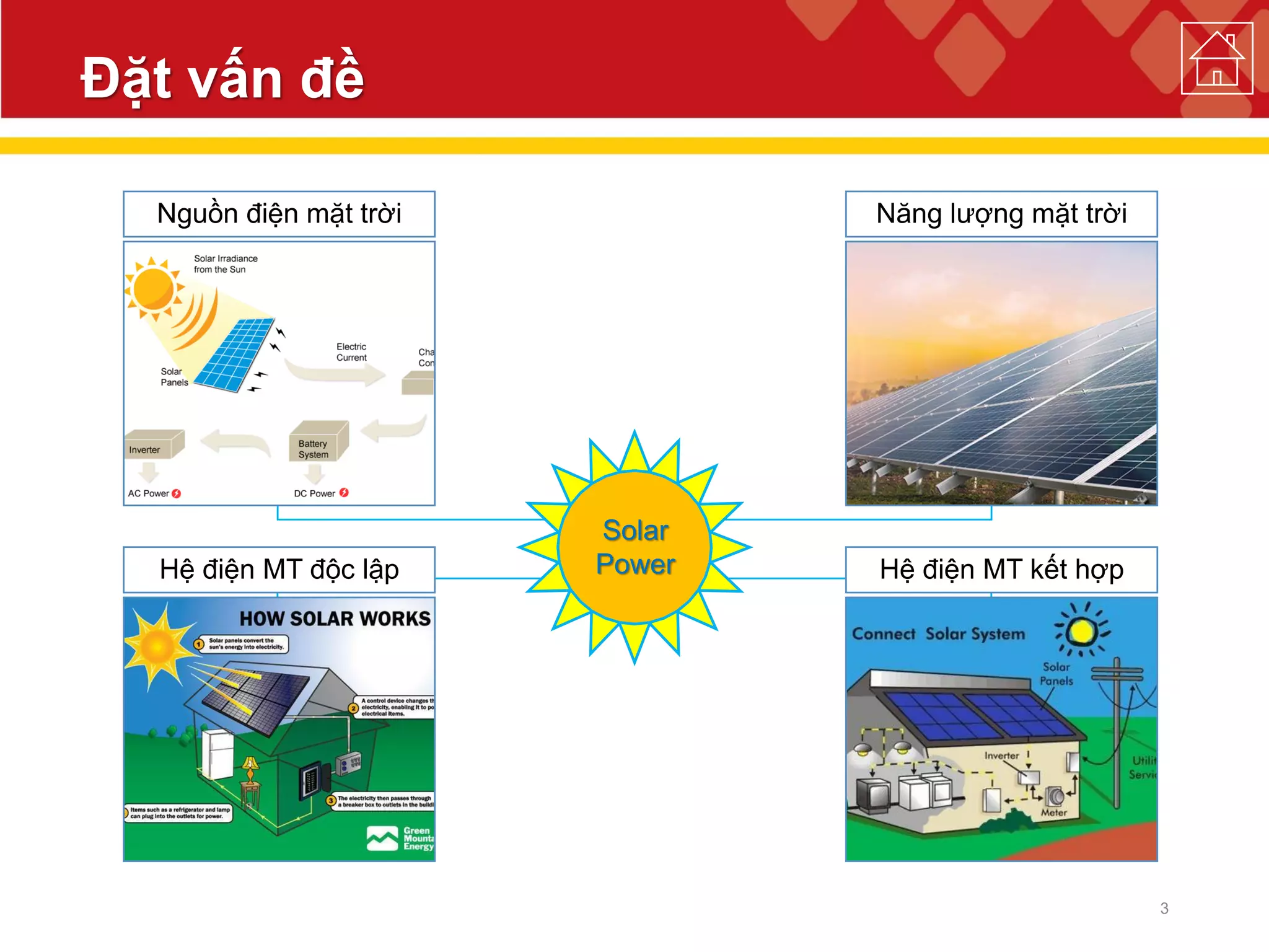 Simulation Solar Power System | PDF