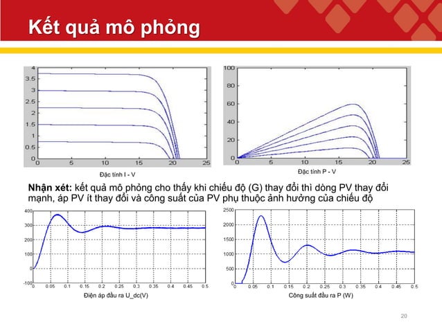 Simulation Solar Power System | PPT