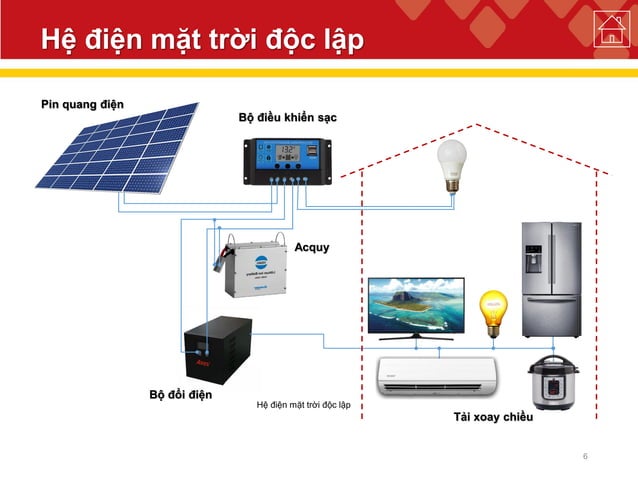 Simulation Solar Power System | PPT