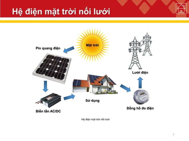 Simulation Solar Power System | PPT