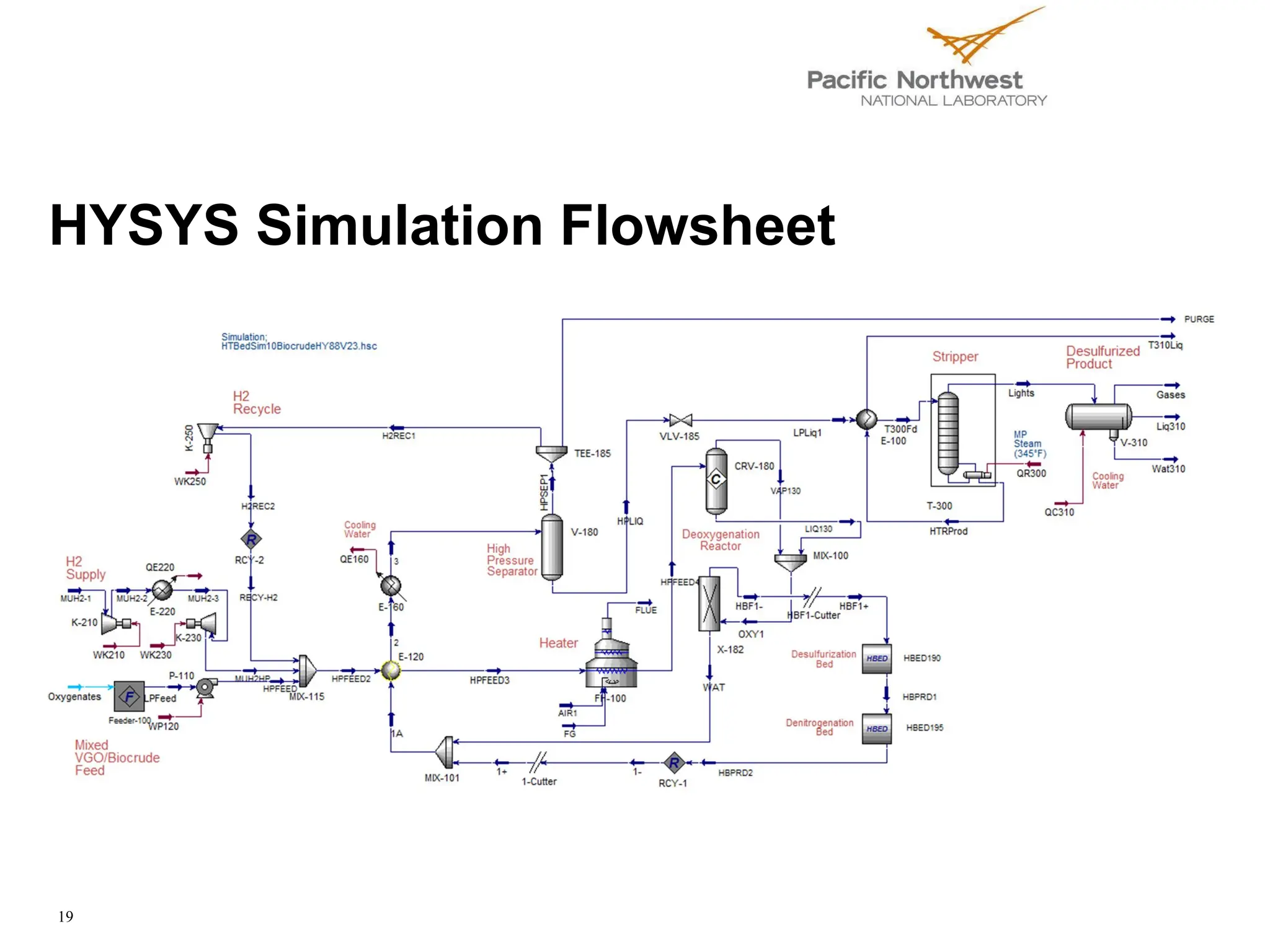 Simulation Structure-Input of Oxygenates into HYSYS Hydrotreater Model.pdf