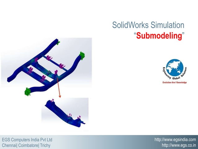 SOLIDWORKS Simulation Submodeling | PPT