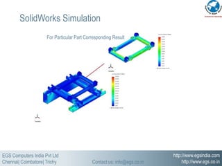 SOLIDWORKS Simulation Submodeling | PPT