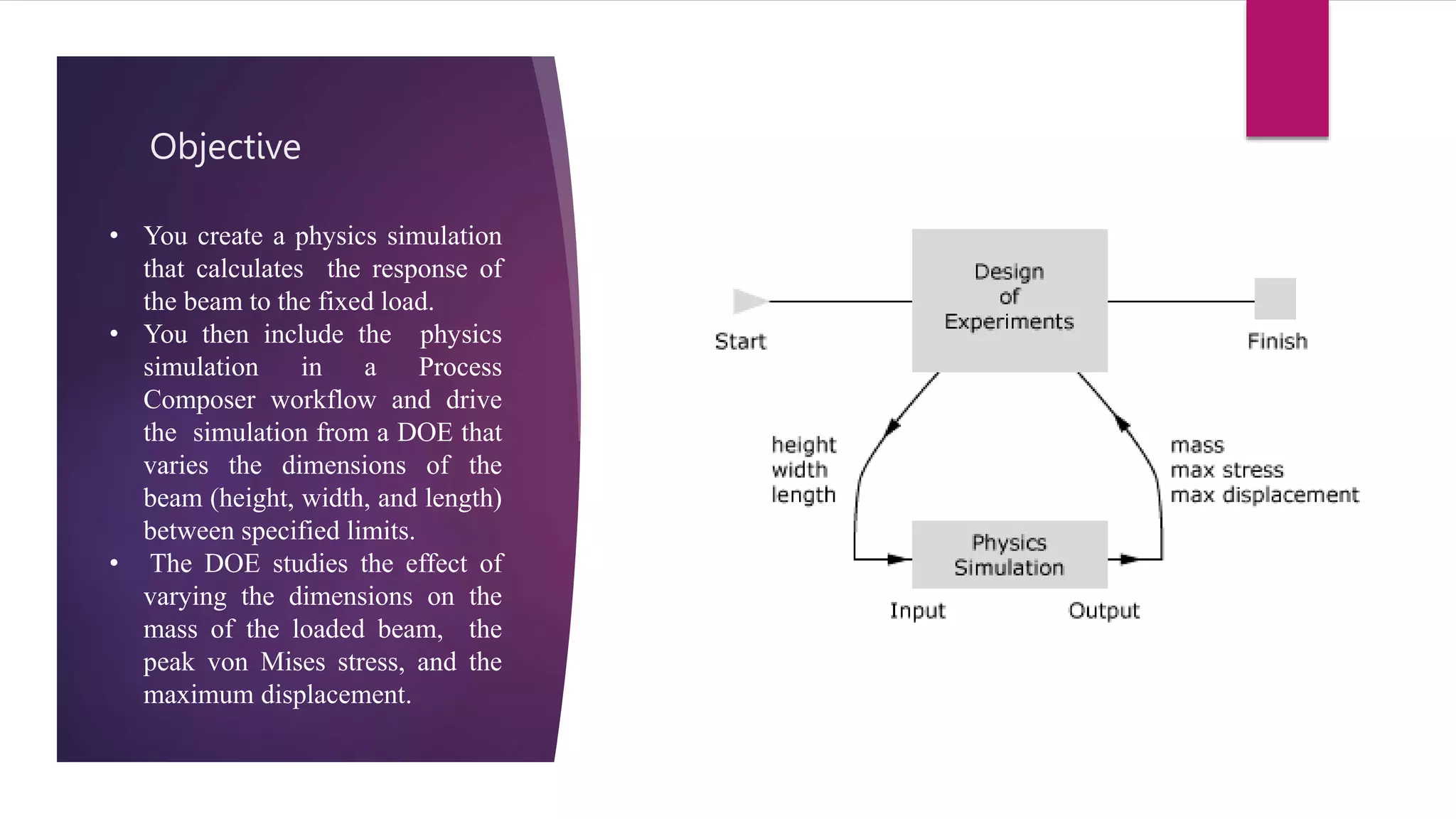 Simulation Techniques for FEM.pptx