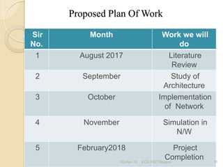 Wireless Sensor Network Simulation using matlab Iintroductory presenatation | PDF