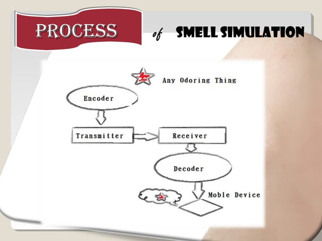 Smell Simulation...A technology that can smell | PPT