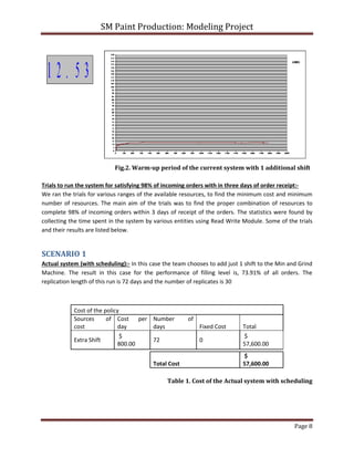 Simulation with ARENA - SM Paints | DOCX