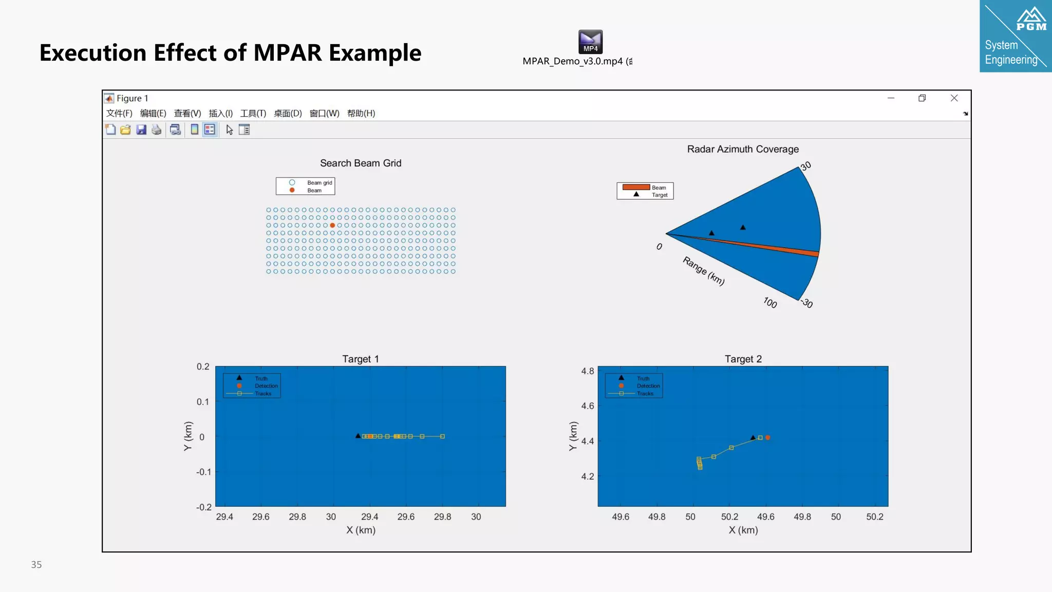 Simulation with Python and MATLAB® in Capella | PPT | Free Download