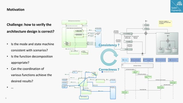 Simulation with Python and MATLAB® in Capella | PPT