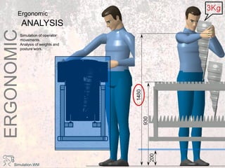 Simulation wm en | PDF
