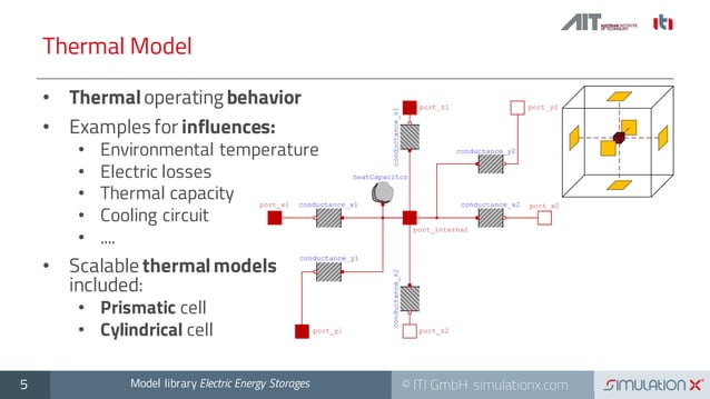 SimulationX model library: Electric Energy Storages | PPT