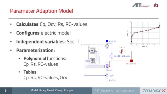 SimulationX model library: Electric Energy Storages | PPT