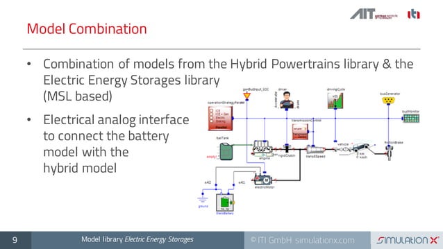 SimulationX model library: Electric Energy Storages | PPT