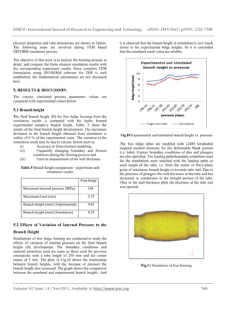 Simulative analysis of tube hydroforming process | PDF