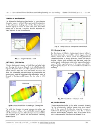 Simulative analysis of tube hydroforming process | PDF