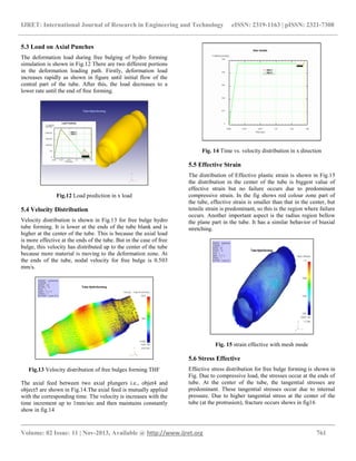 Simulative analysis of tube hydroforming process | PDF | Physics | Science