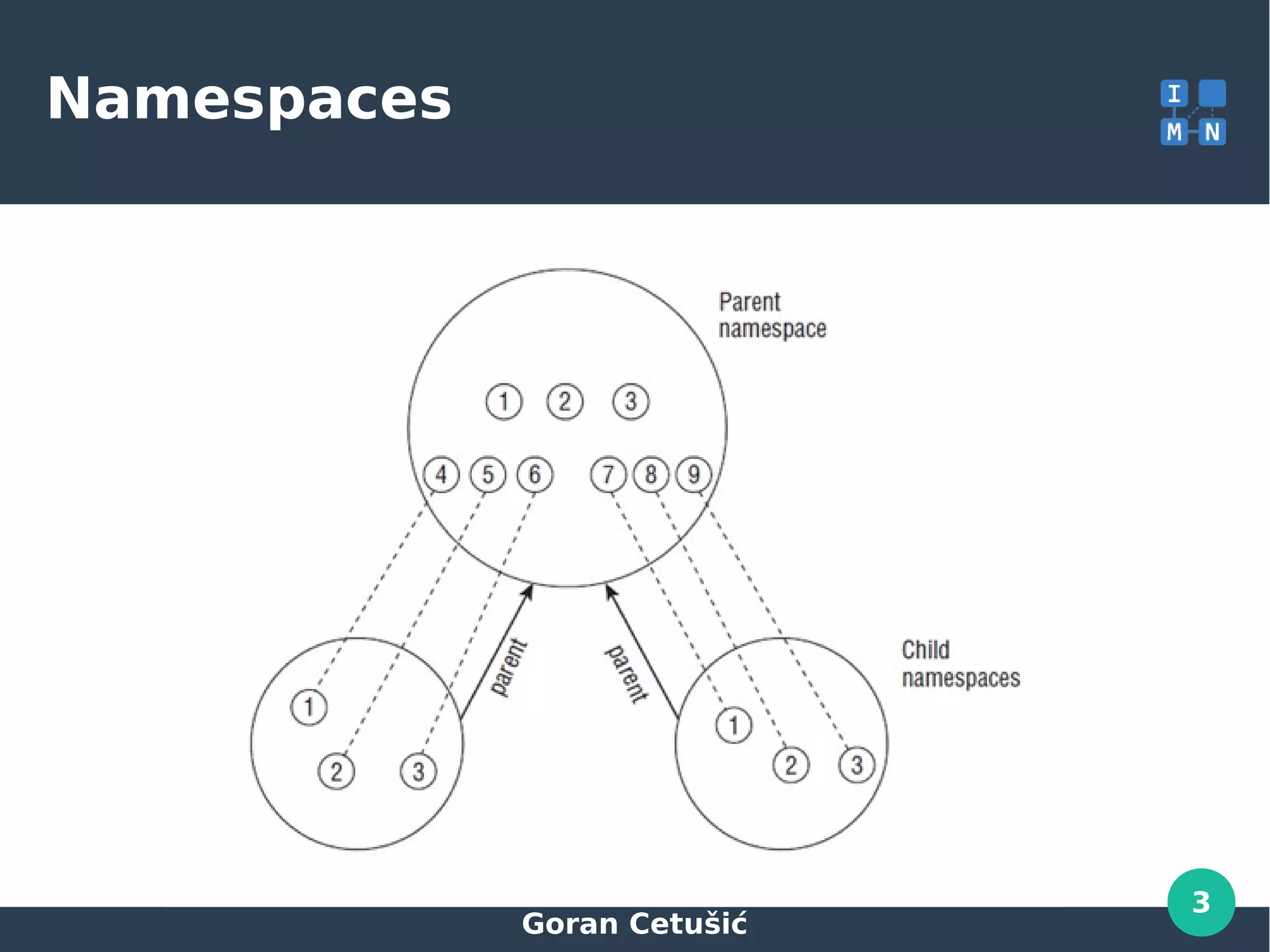 Building a network emulator with Docker and Open vSwitch | PPT