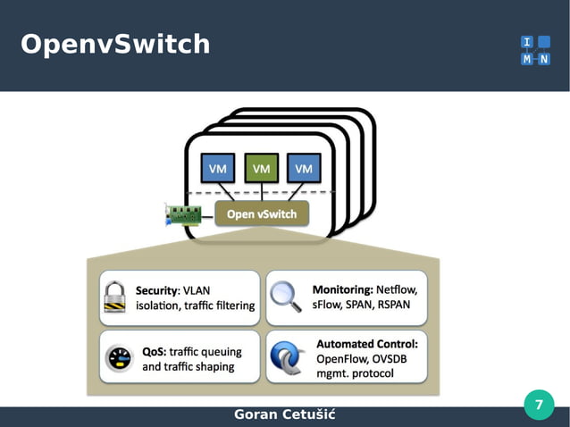 Building a network emulator with Docker and Open vSwitch | PPT