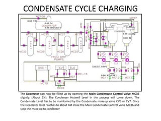 THERMAL POWER PLANT OPERATIONS | PDF