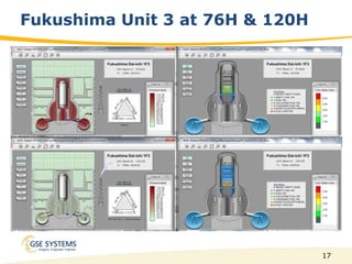 Platform for Multi-Unit Severe Accident Simulation | PPTX